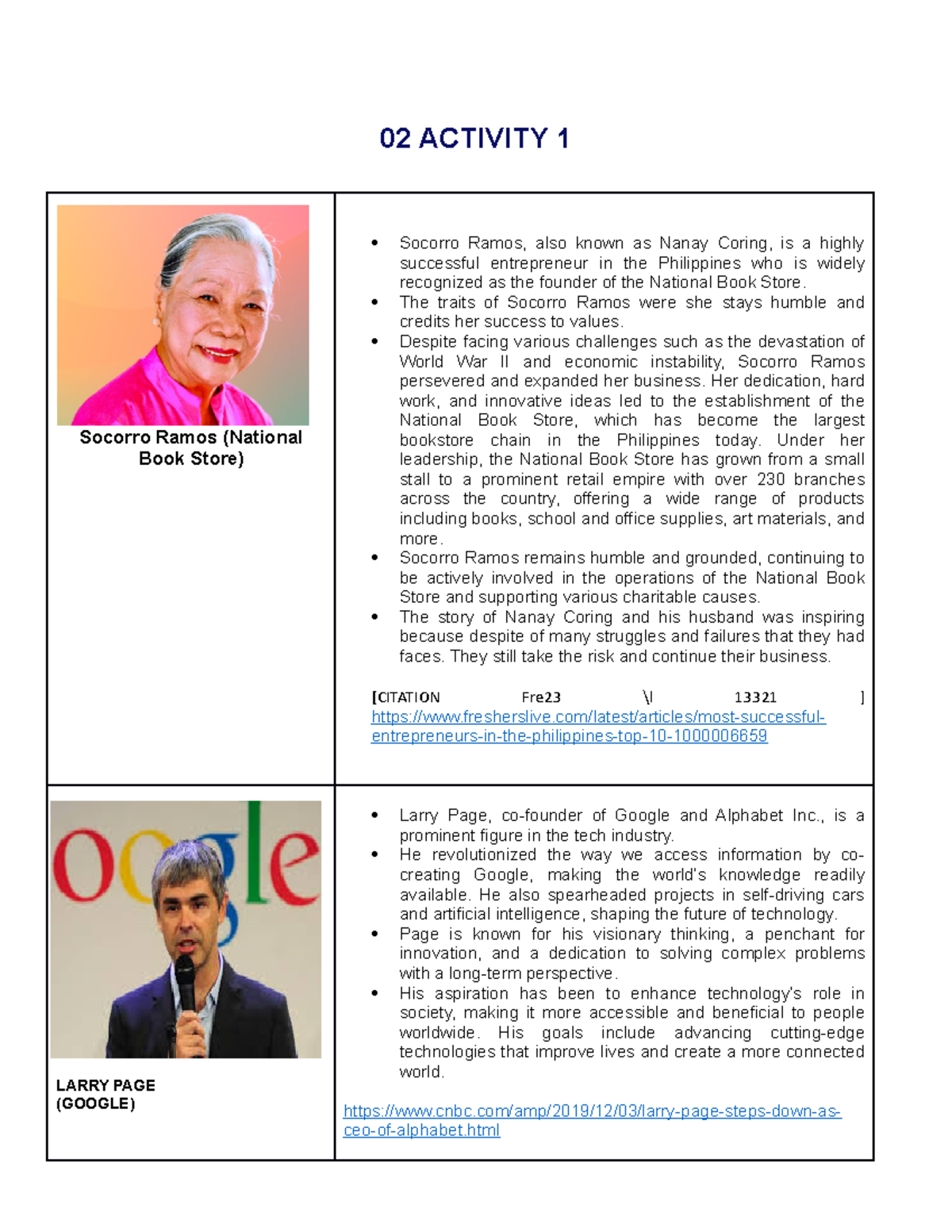 02 Activity 1 Group 3 - Top 10 Richest Person - 02 ACTIVITY 1 Socorro ...