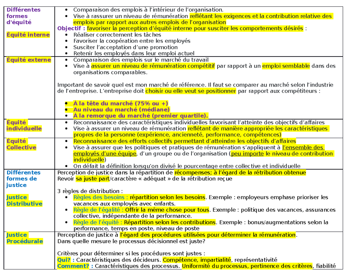 Révision RD - notes examen final - Différentes formes d'équité Équité ...