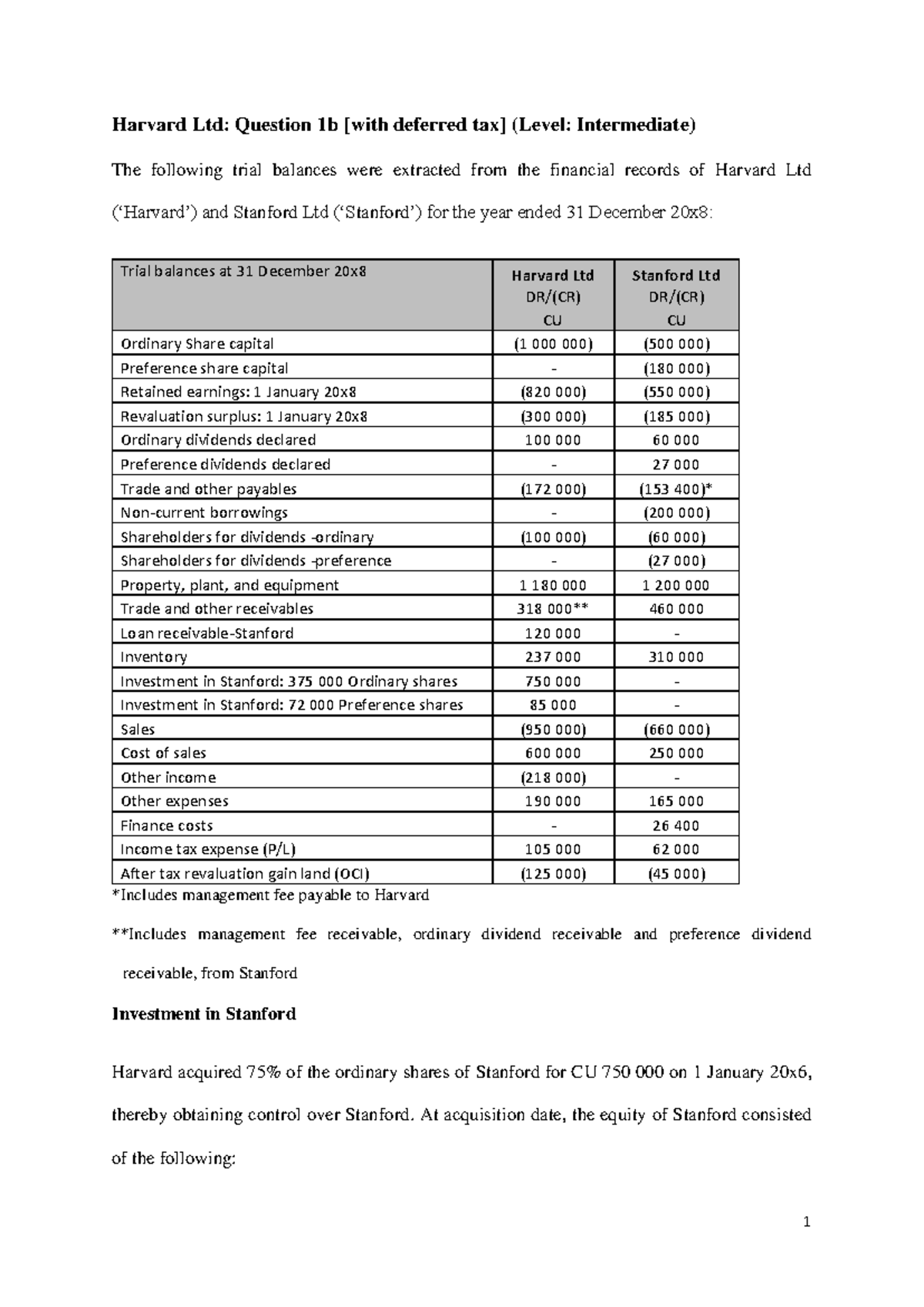 Question 1b Harvard - Financial Accounting - Harvard Ltd: Question 1b ...