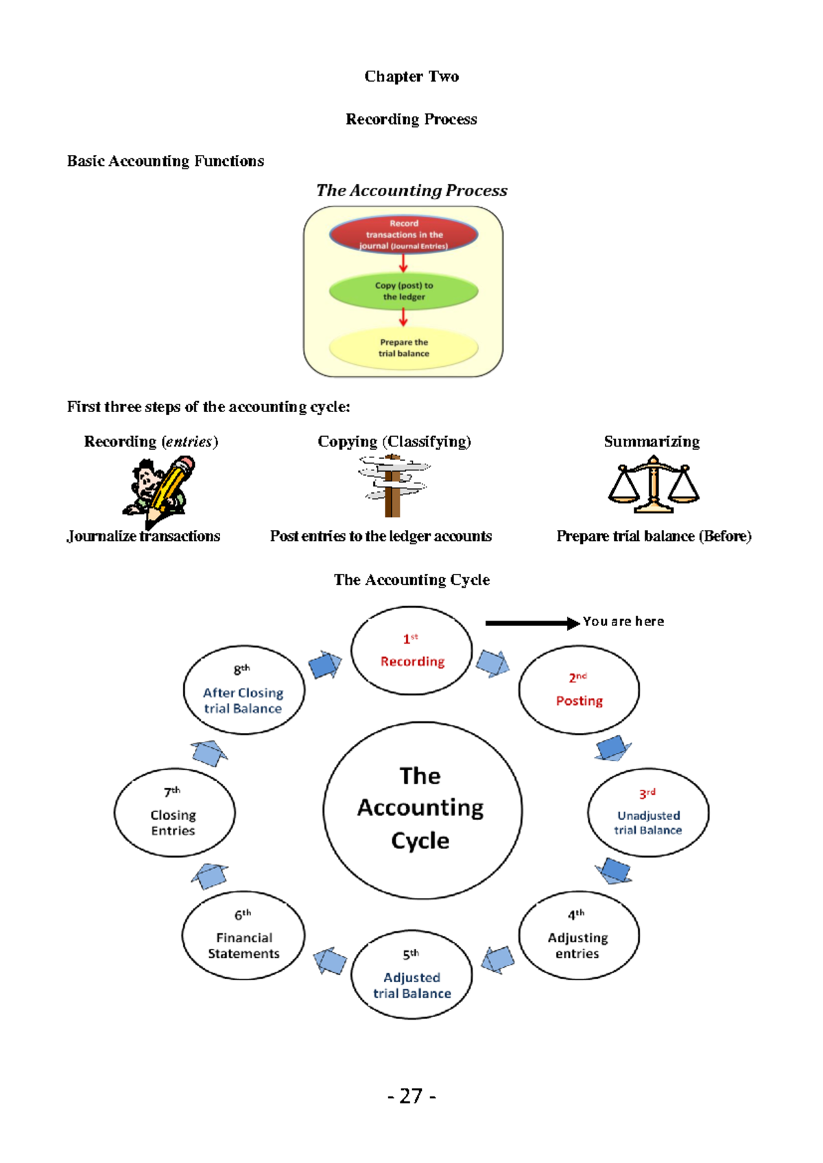 Chapter 2 - Recording Process - Chapter Two Recording Process Basic Accounting Functions First ...
