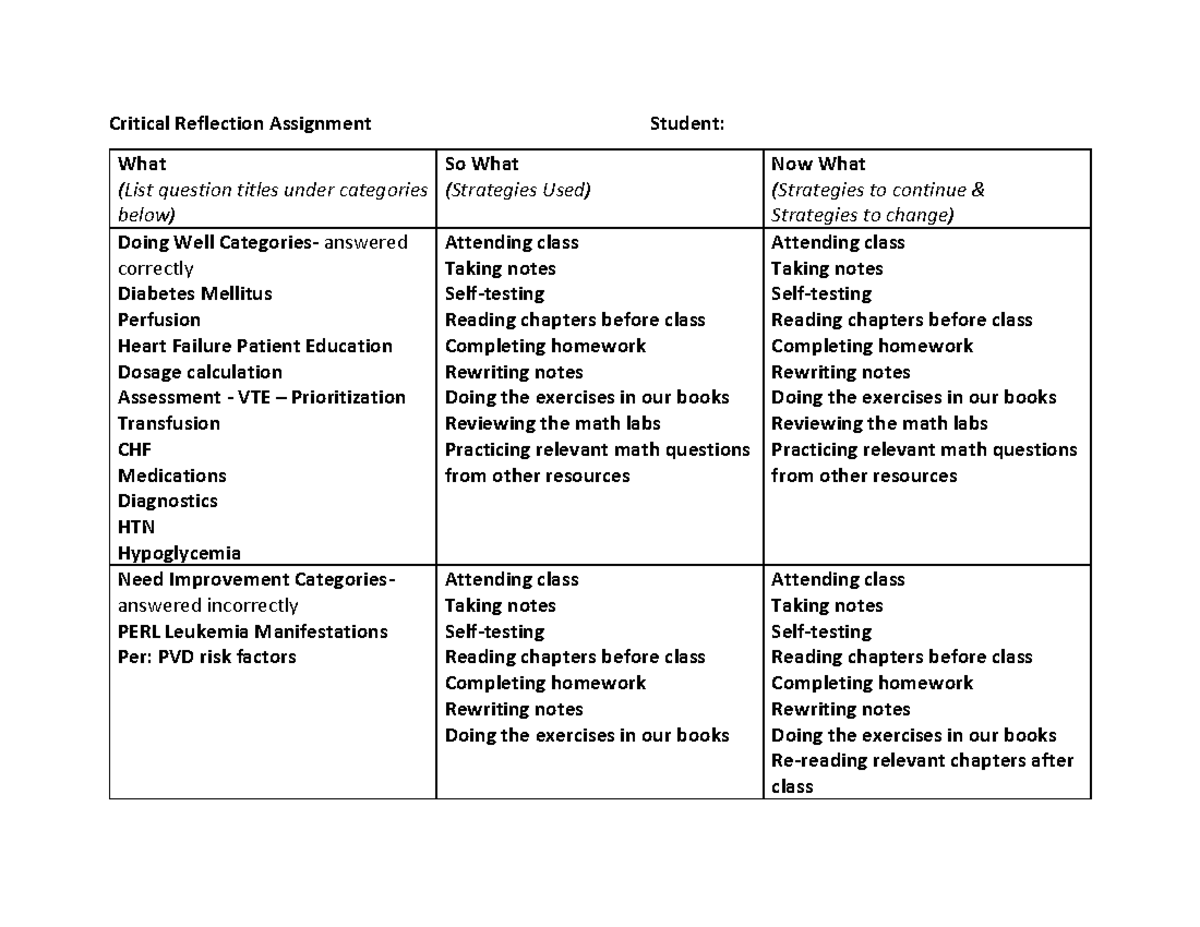 Critical Reflection Assignment-1020-1 - Critical Reflection Assignment ...