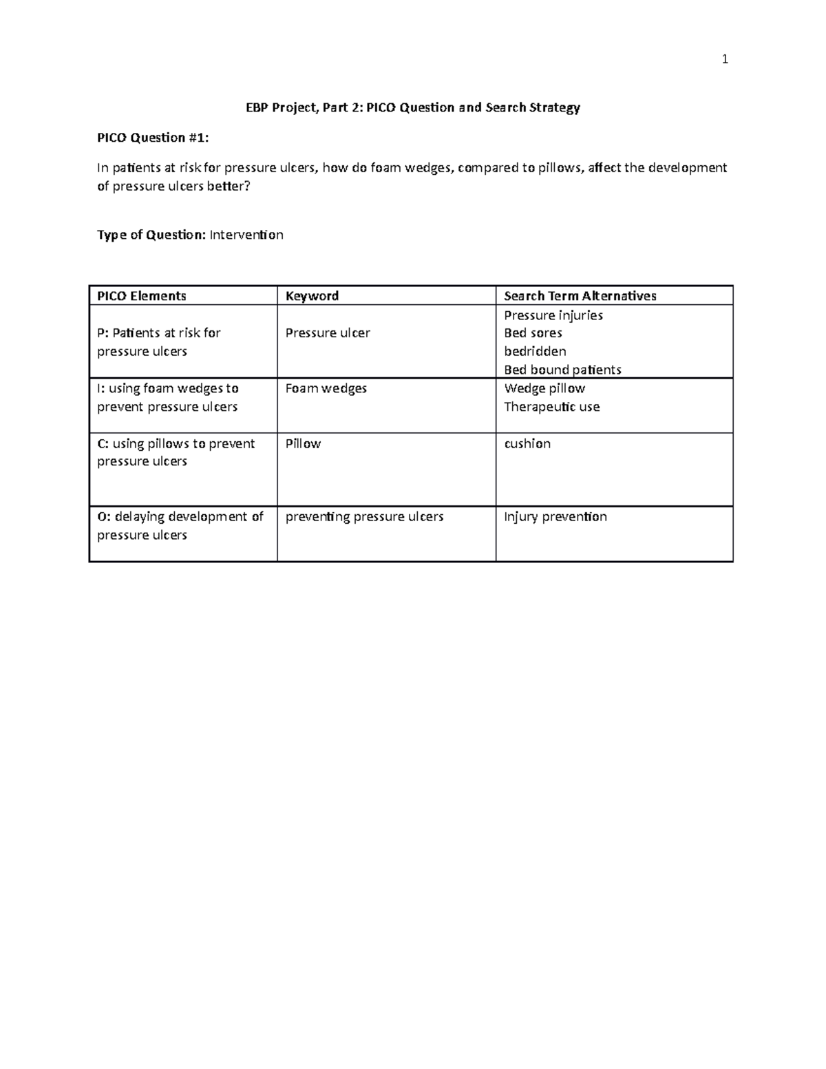 Exemplar EBP Project Part 2 - 1 EBP Project, Part 2: PICO Question and Search Strategy PICO ...