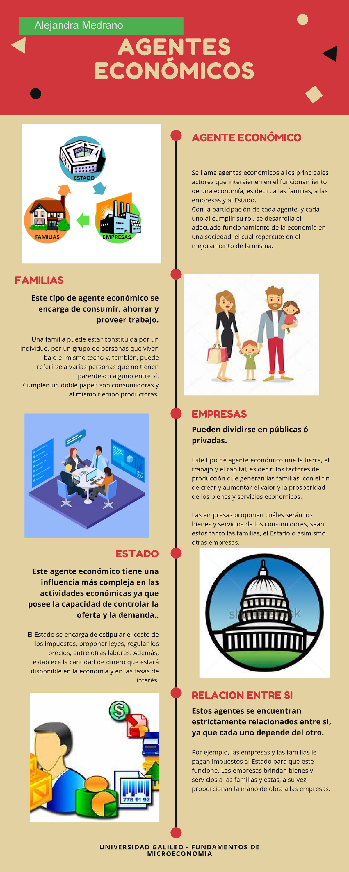Agentes Económicos- infografia - F O R M A S E F I C A C E S P A R A E ...