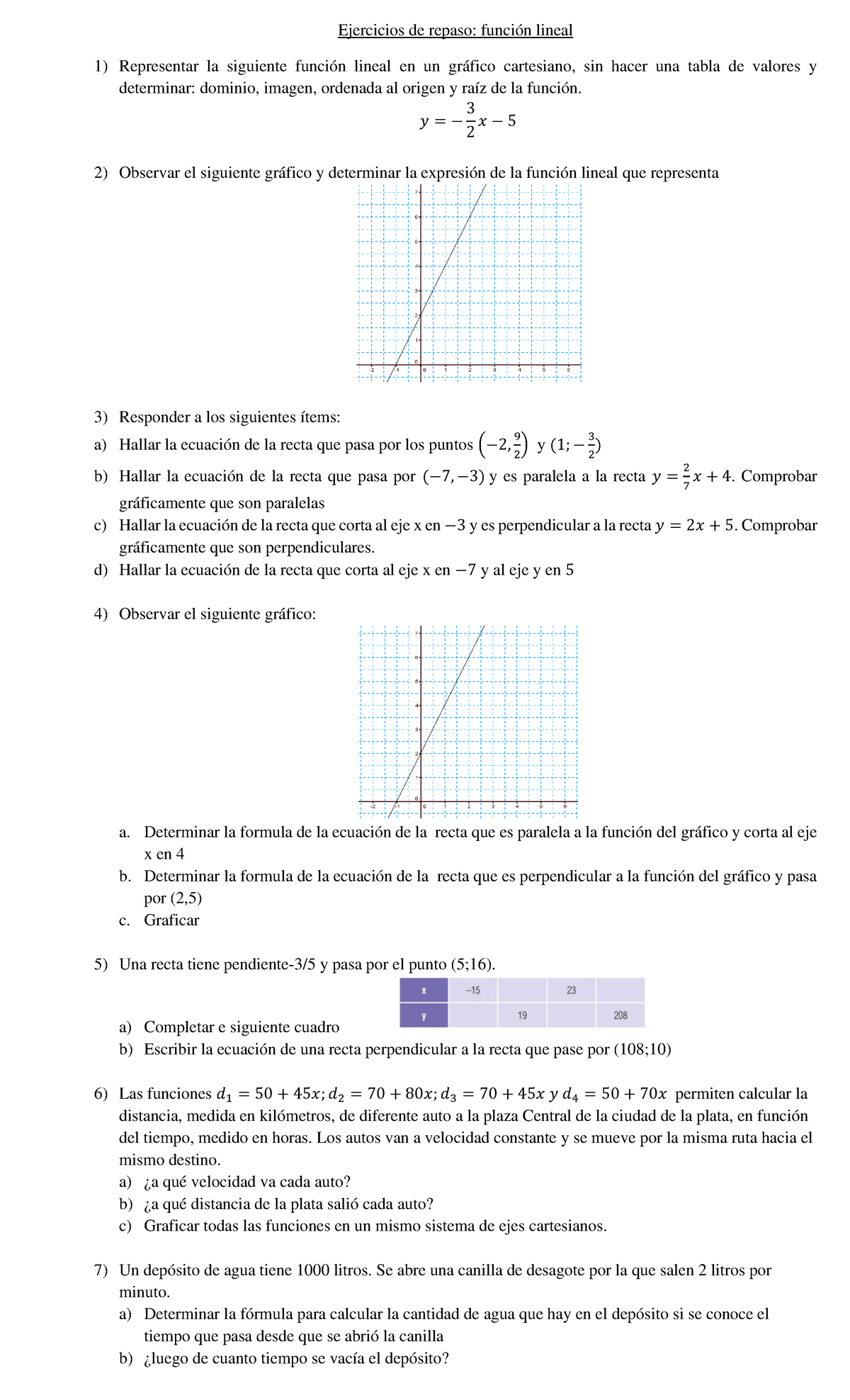 Repaso funcion lineal - Ejercicios de repaso: función lineal Representar la siguiente función ...