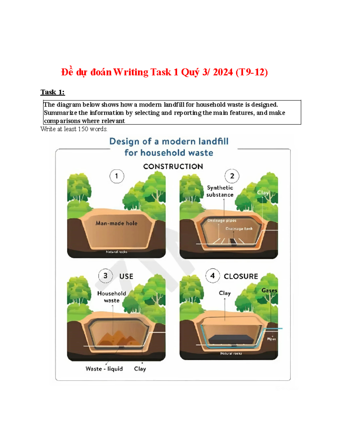 IELTS Writing Task 1 Quý 3 - Đề dự đoán Writing Task 1 Quý 3/ 2024 (T9 ...