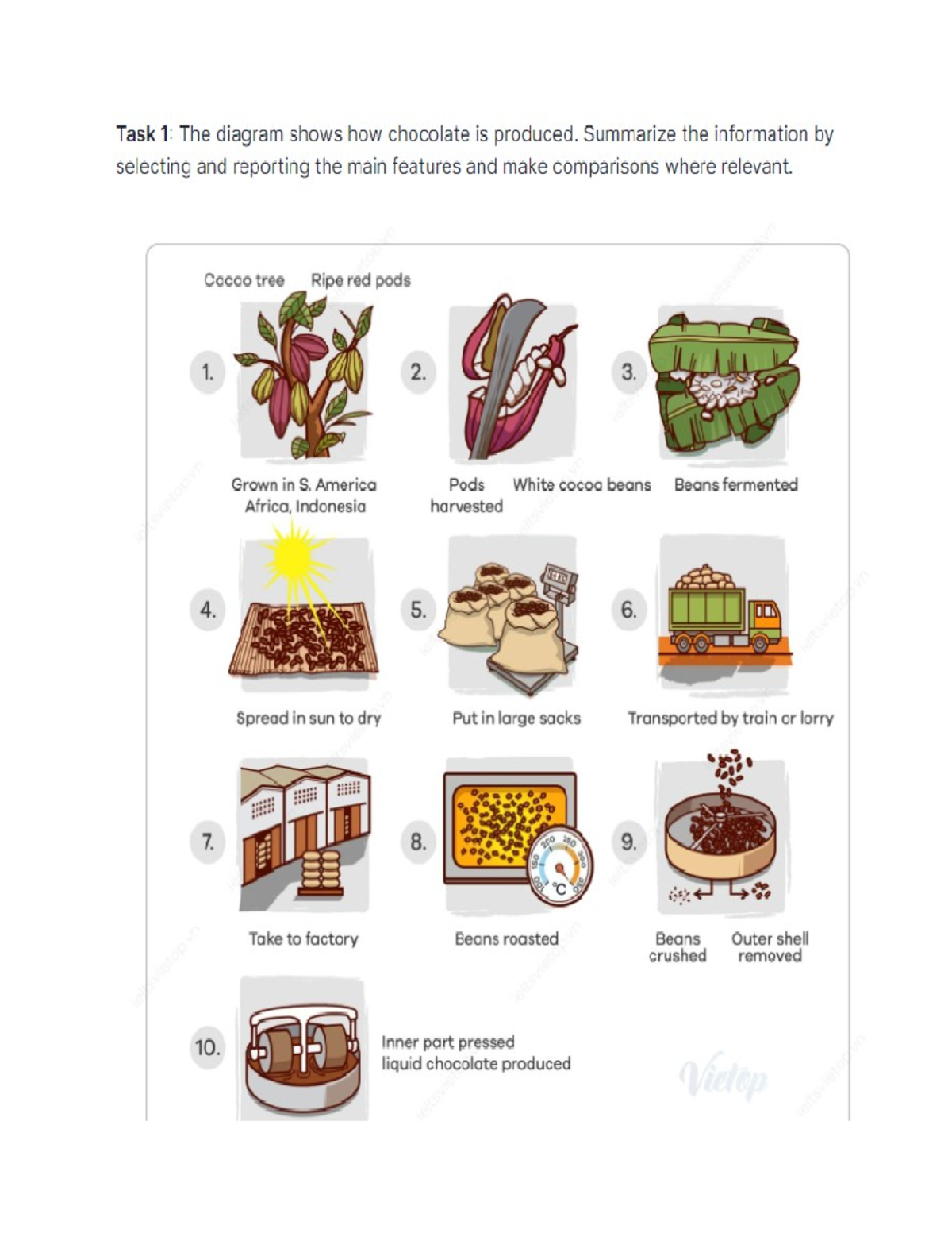 2 - Lecture notes 4343 - The diagram demonstrates a process of ...