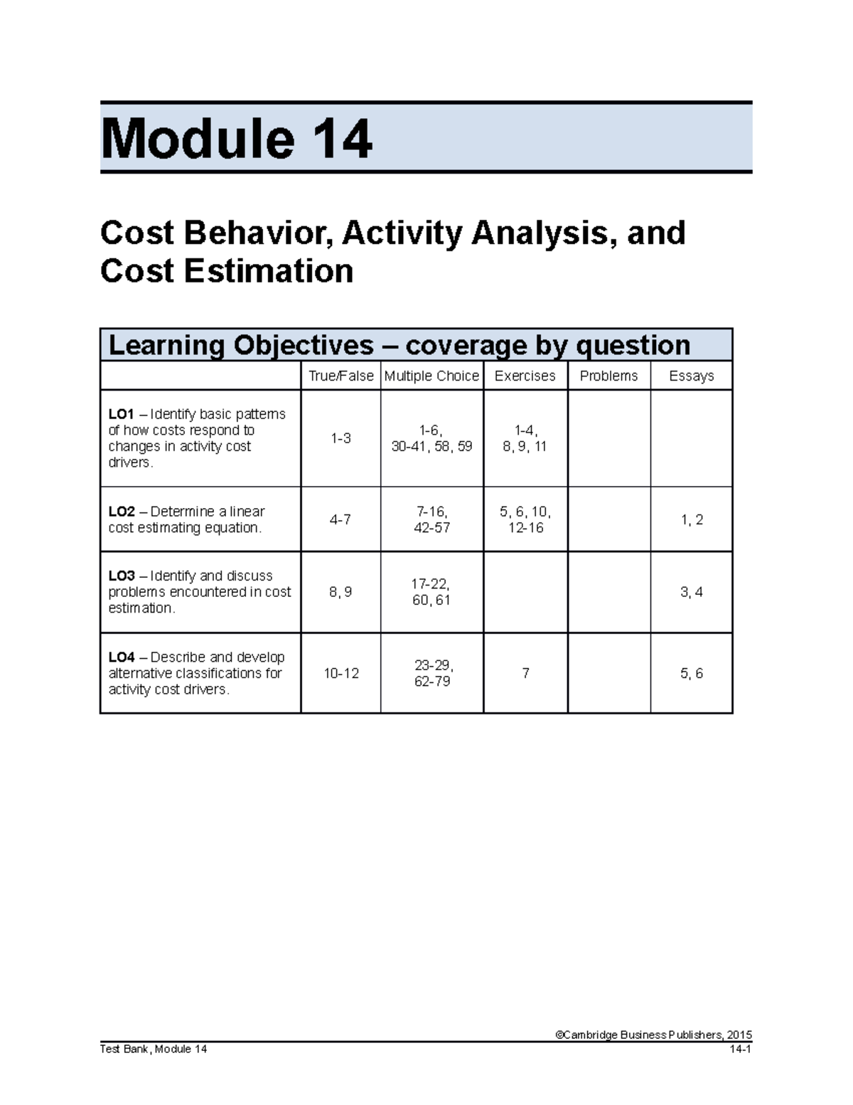 Managerial Accounting Questions and Answers - Module 14 Cost Behavior ...