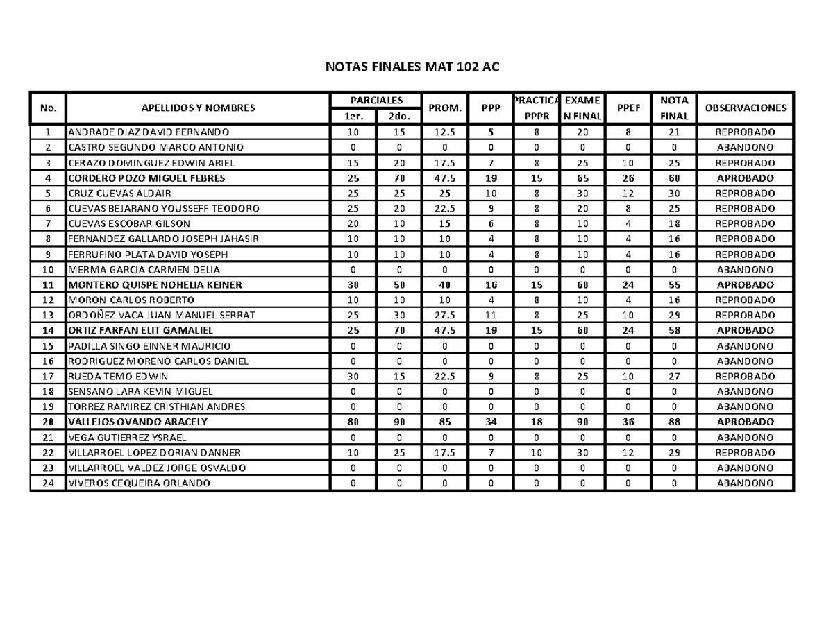 MAT 102 AC - Pdf - PRACTICA NOTA 1er. 2do. PPPR FINAL 1 ANDRADE DIAZ DAVID FERNANDO 10 15 12 5 8 ...