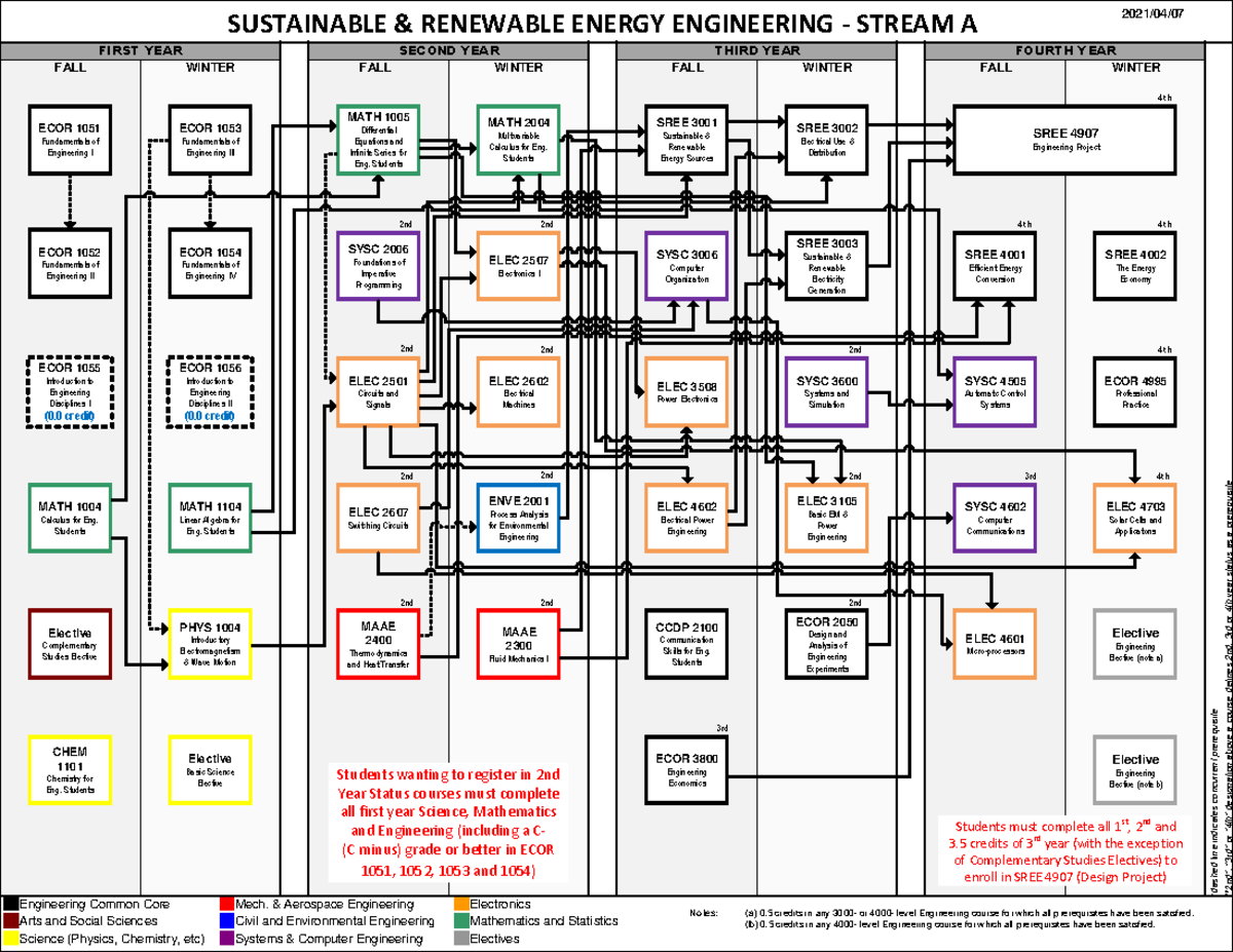 19 20 SREE A tree for 2020 - Mech. & Aerospace Engineering Systems ...