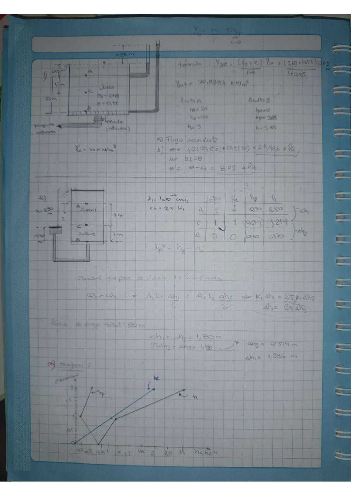 Ejercicios de suelos - and 4 T termula Ysat 1 (6ste) asm 1) A the Hors ...