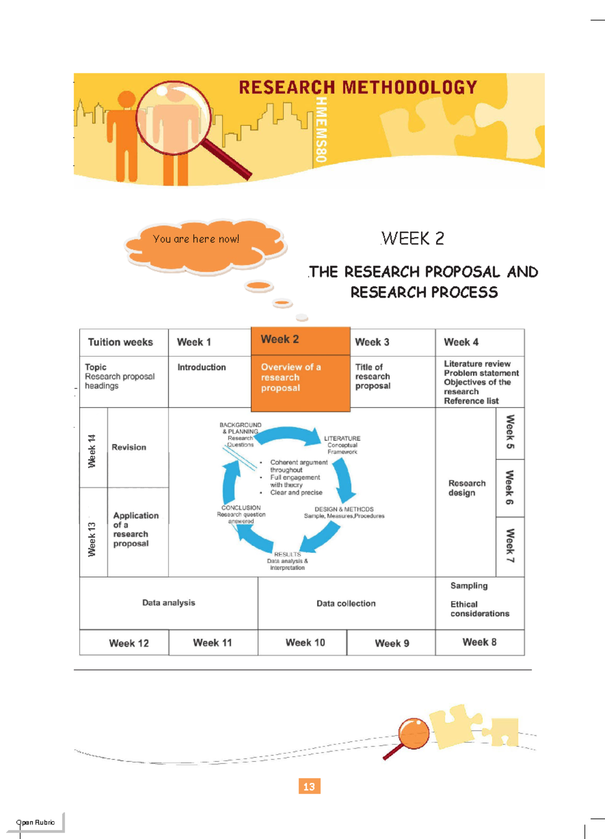 Workbook 02 - assignments - 0 THE RESEARCRESEARCH PR 273 267 268 WEEK 2 ...