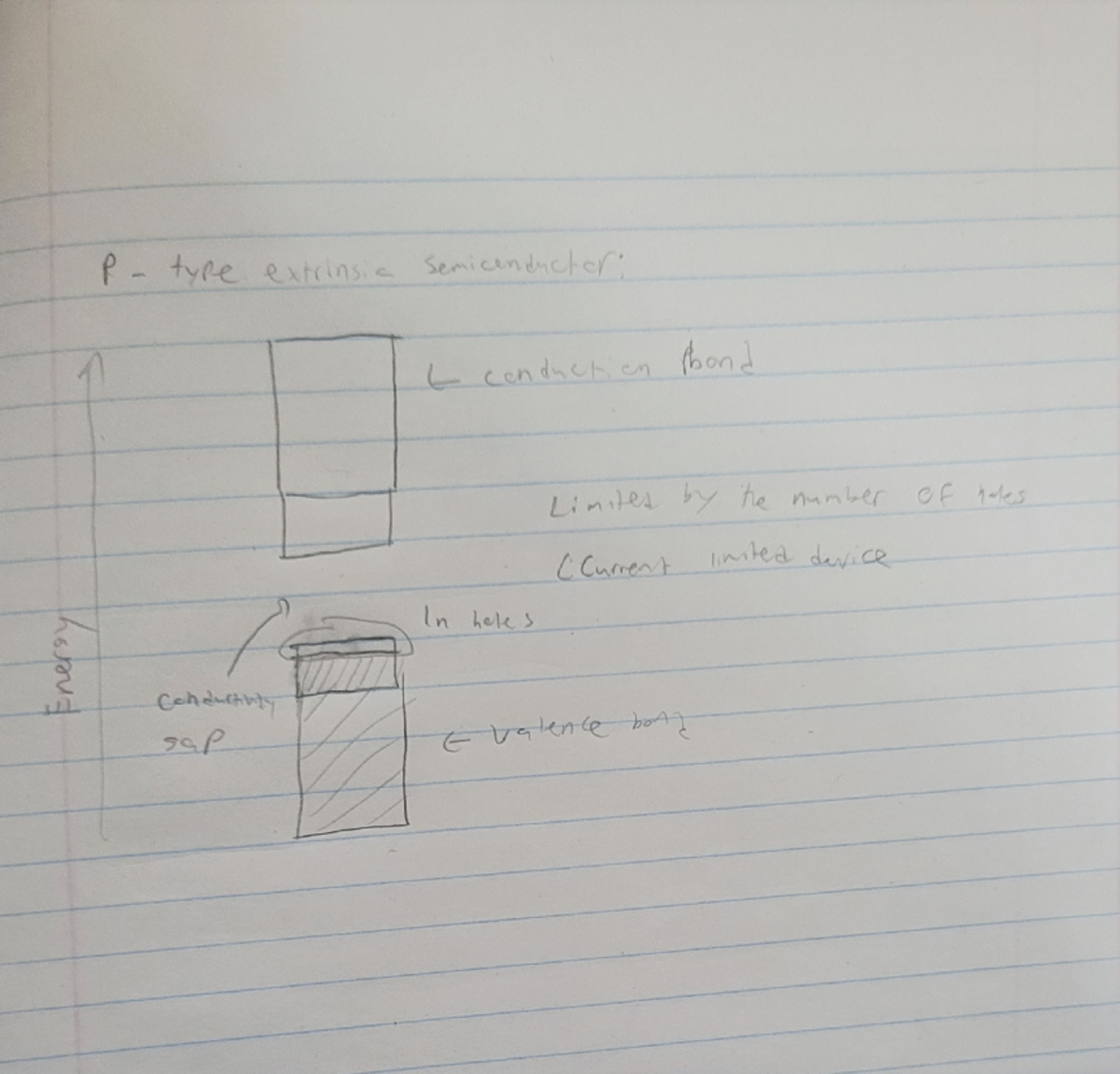 Chemistry Band Diagrams Assignment - Studocu