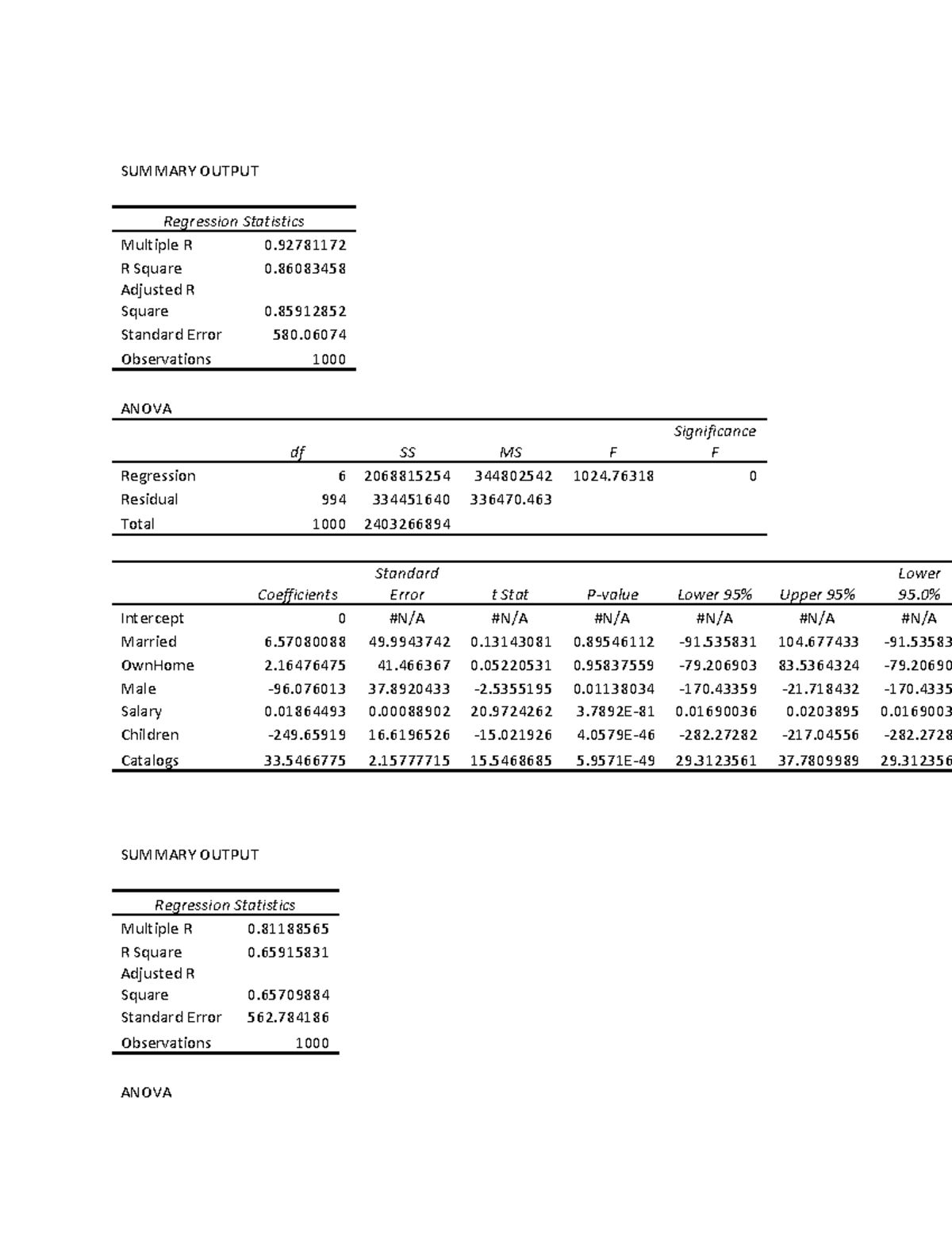 Extras stat 2 - SUMMARY OUTPUT Regression Statistics Multiple R 0. R ...