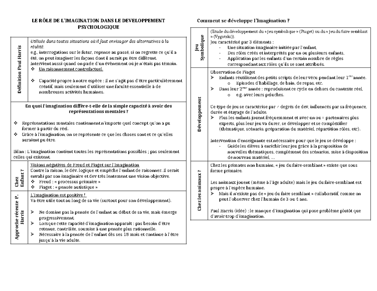 Fiche de revision 6 - L'Imagination - LE RÔLE DE L’IMAGINATION DANS LE ...