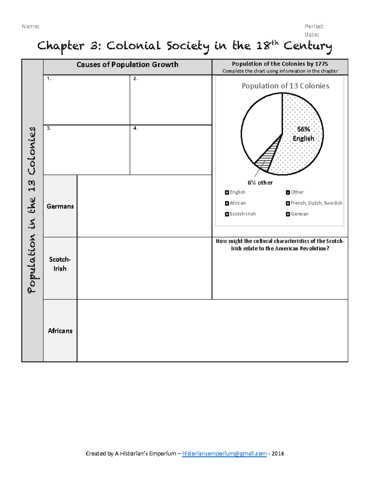 Chapter 3 Graphic Organizer - Name: Period: Date: Chapter 3: Colonial ...