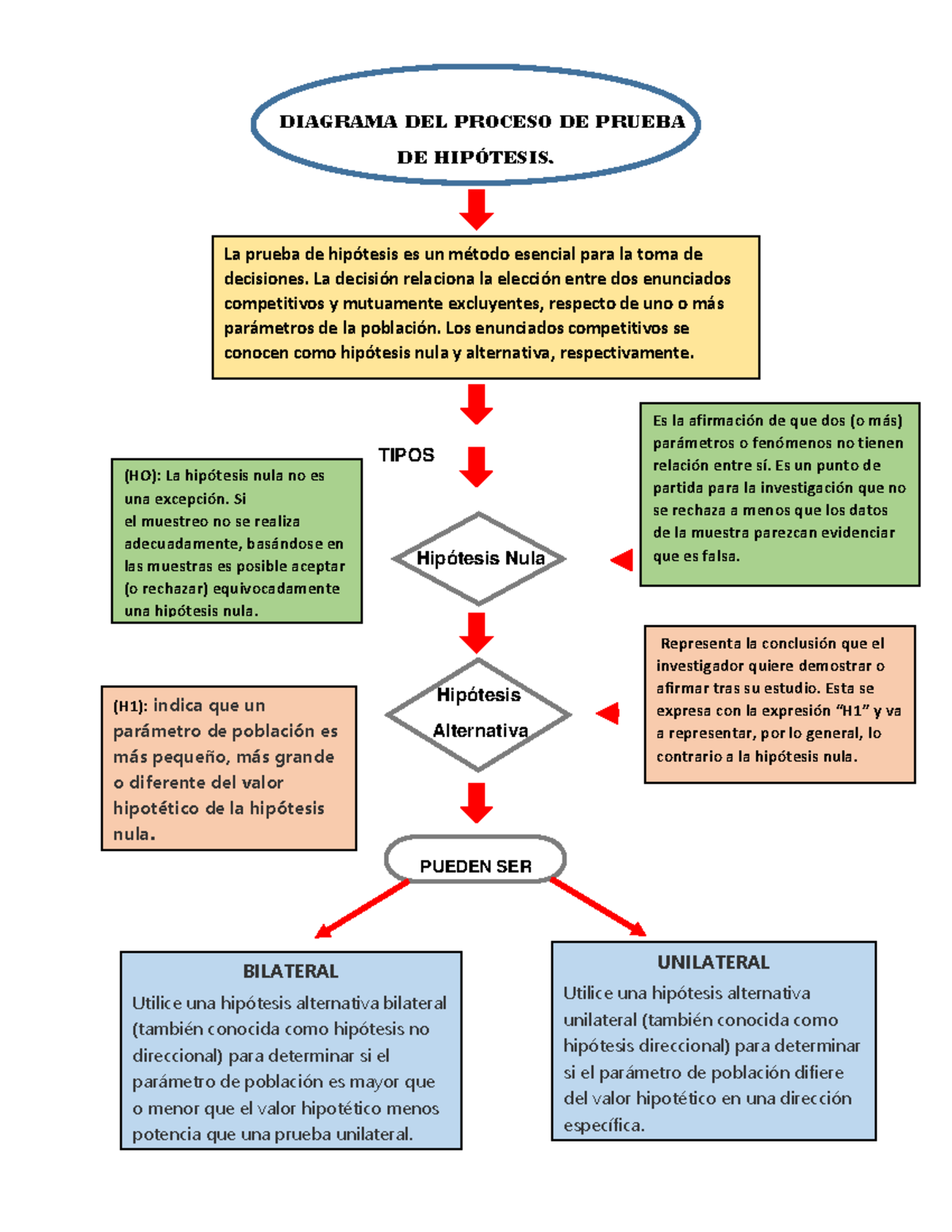 Distribución Normal - La estadística descriptiva es un conjunto de ...