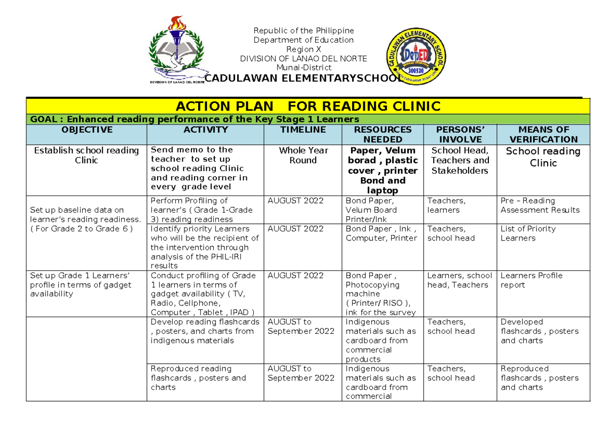 Action PLAN FOR Reading - Republic of the Philippine Department of ...