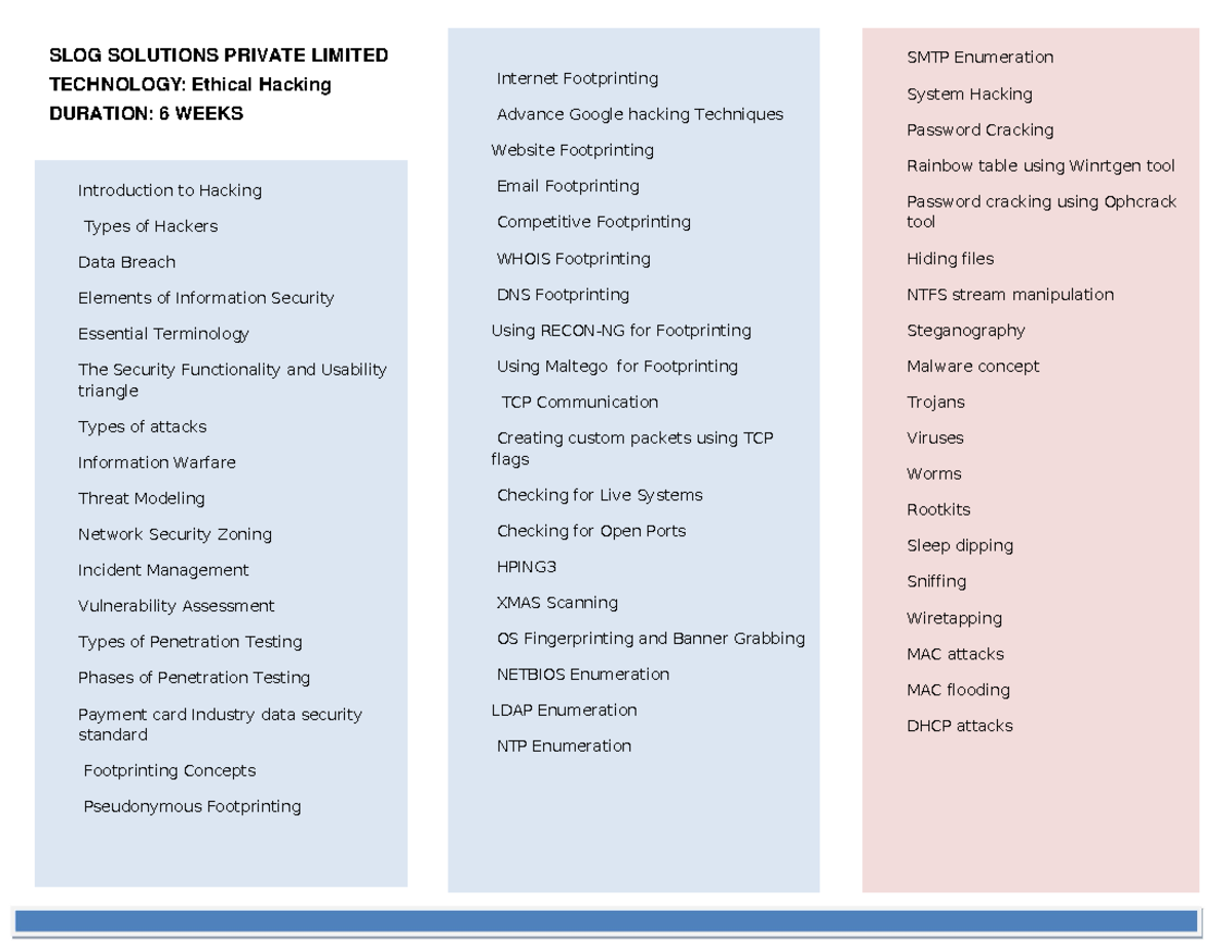 Ethical Hacking Training in dehradun slog - SLOG SOLUTIONS PRIVATE ...