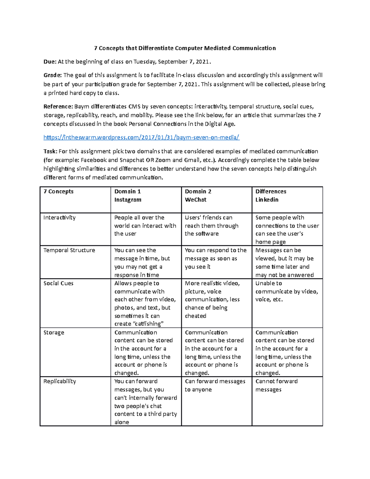 7 Concpets of CMC Assignment - 7 Concepts that Differentiate Computer ...