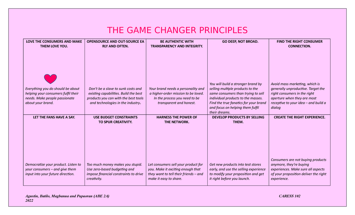 THE GAME Changer Principles - THE GAME CHANGER PRINCIPLES LOVE THE ...
