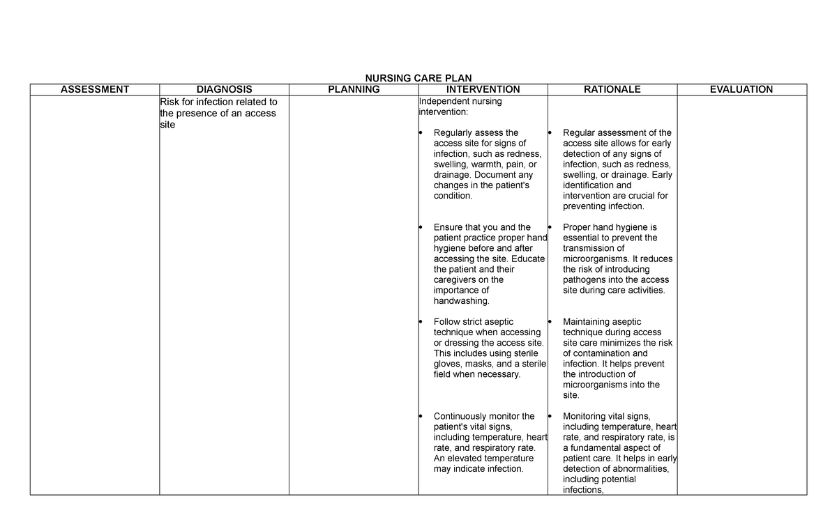 1 - ncp - NURSING CARE PLAN ASSESSMENT DIAGNOSIS PLANNING INTERVENTION ...