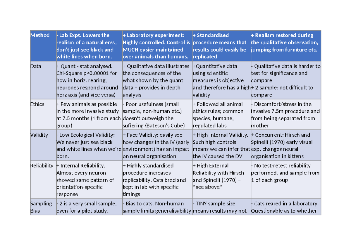 Blakemore and Cooper evaluation - Method - Lab Expt. Lowers the realism ...