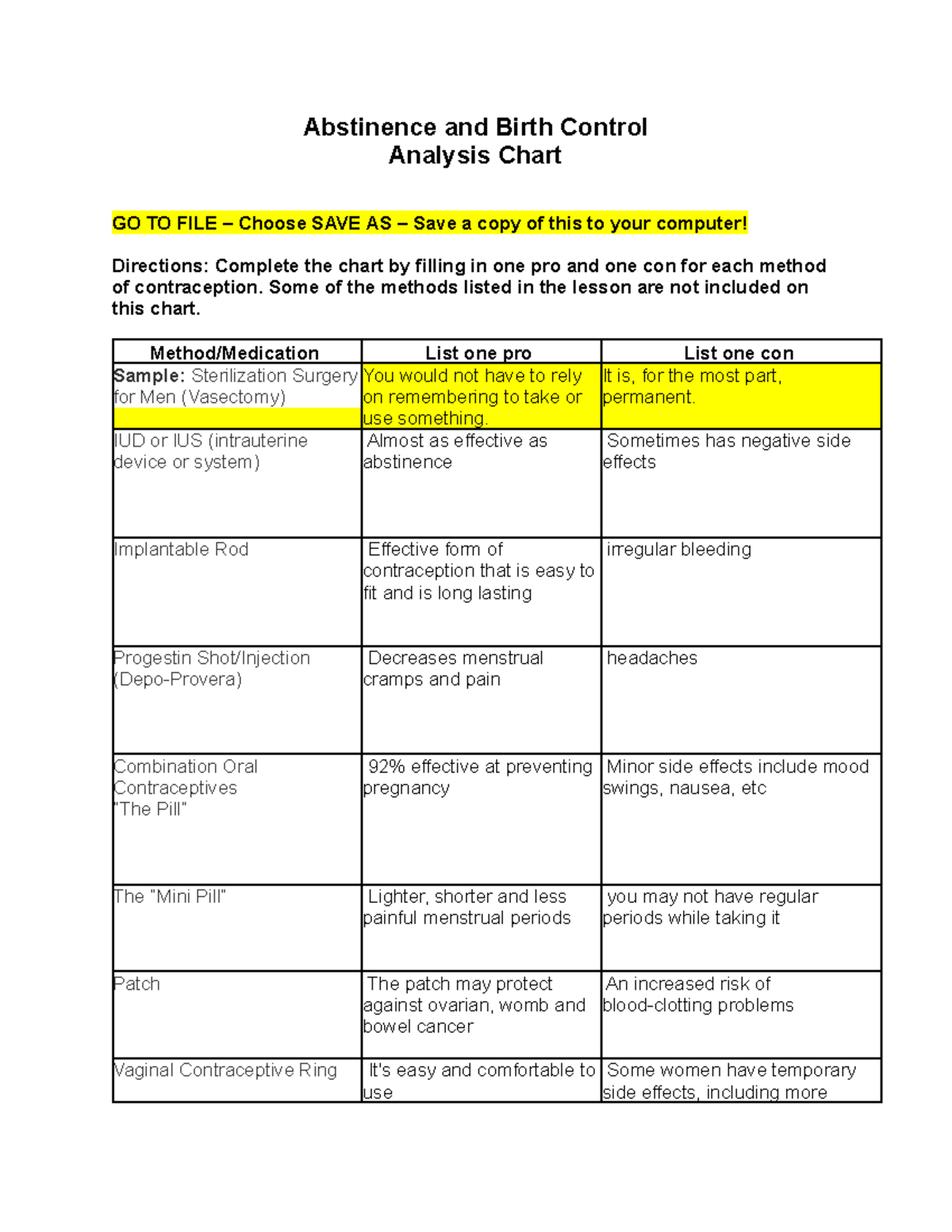 02 03 07 - Assignment - Abstinence and Birth Control Analysis Chart GO ...