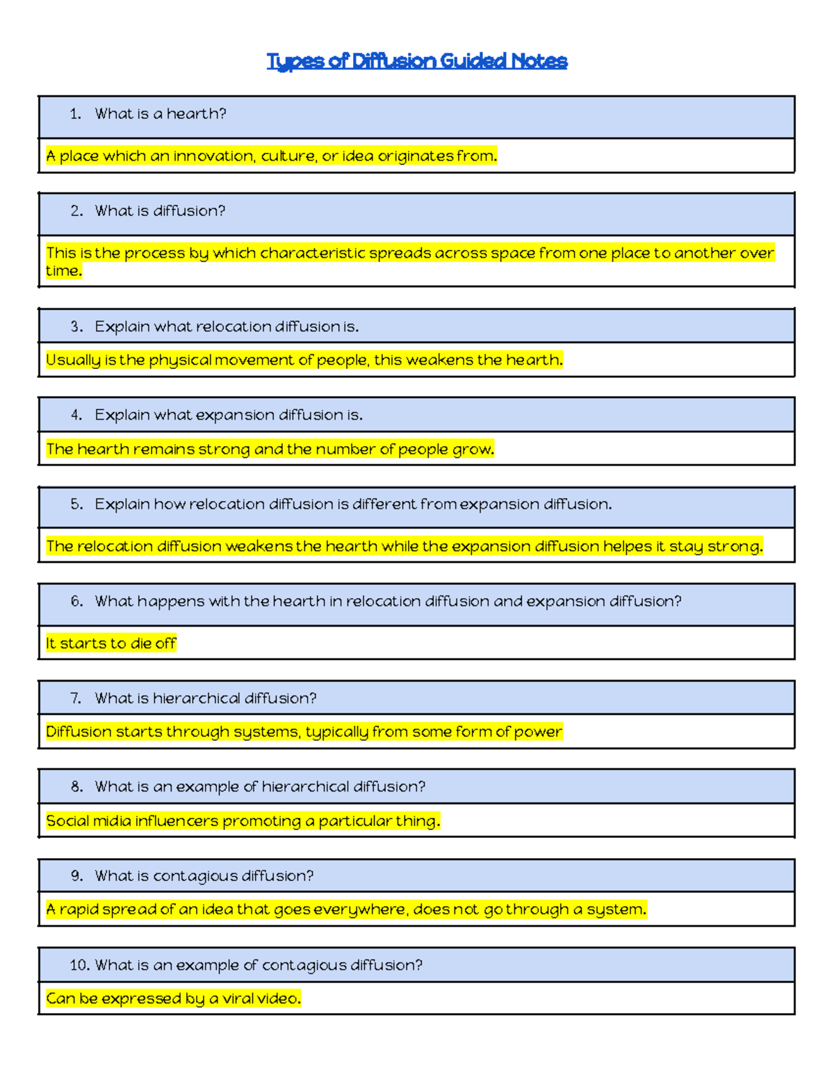 Mr. Sinn Types of Diffusion Guided Notes - Types of Diffusion Guided ...