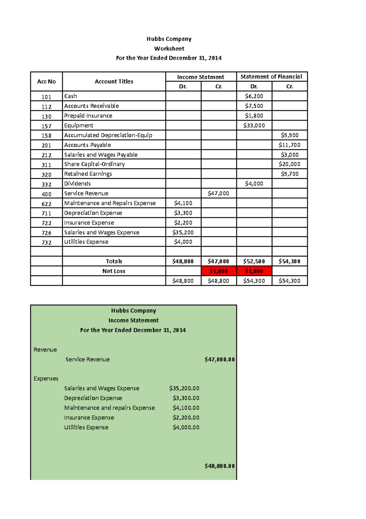 Kunci Jawaban P4 3a Financial Accounting Ifrs Edition 2e Chapter 4