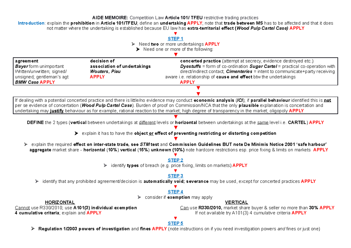 AIDE Memoire Competition Law Article 101 TFEU - AIDE MEMOIRE ...
