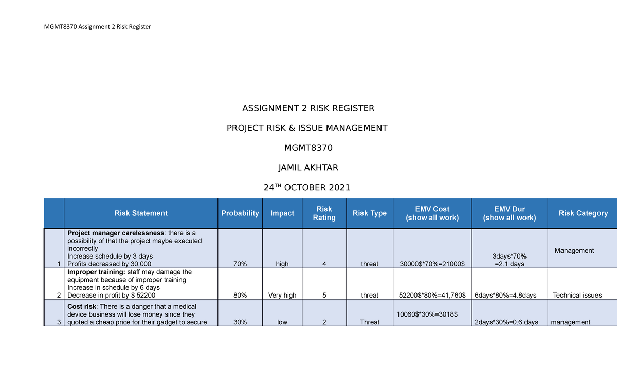 Risk Register assignment-2 - MGMT8370 Assignment 2 Risk Register ASSIGNMENT 2 RISK REGISTER ...