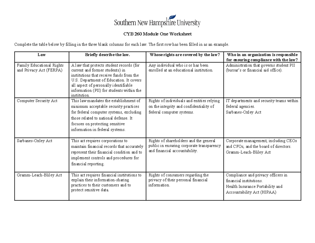CYB 260 Module One Worksheet John Nelson - CYB 260 Module One Worksheet ...