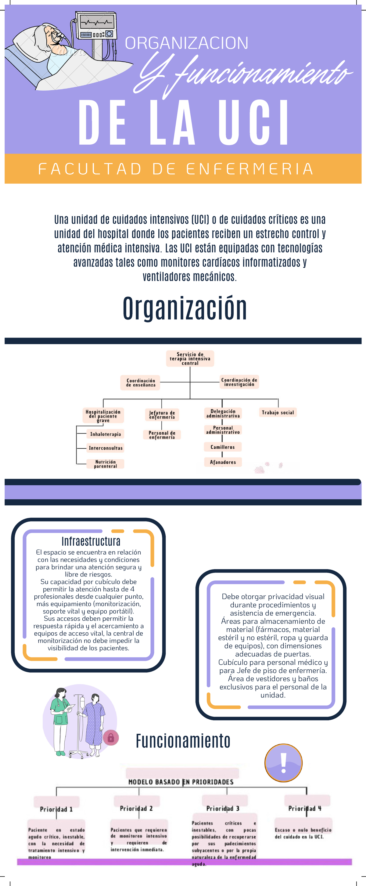 Infografia UCI Y Urgencias - Y funcionamiento DE LA UCI ####### Una ...