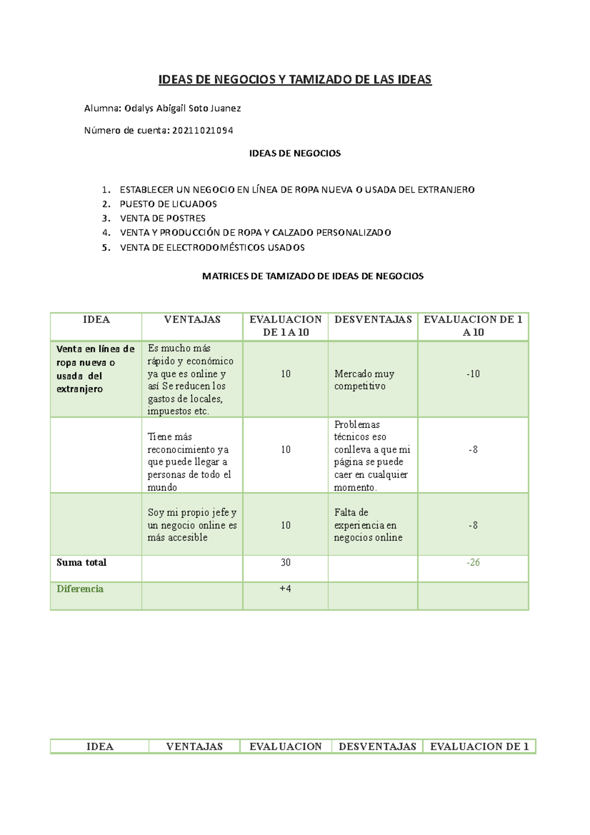 Ideas de negocios soto - apuntes del capitulo 22 kkkkk kkkk kkkk kkk ...