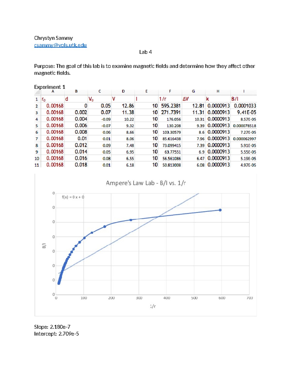 Physics 222 lab4 - Chrystyn Sammy csammy@vols.utk Lab 4 Purpose: The ...