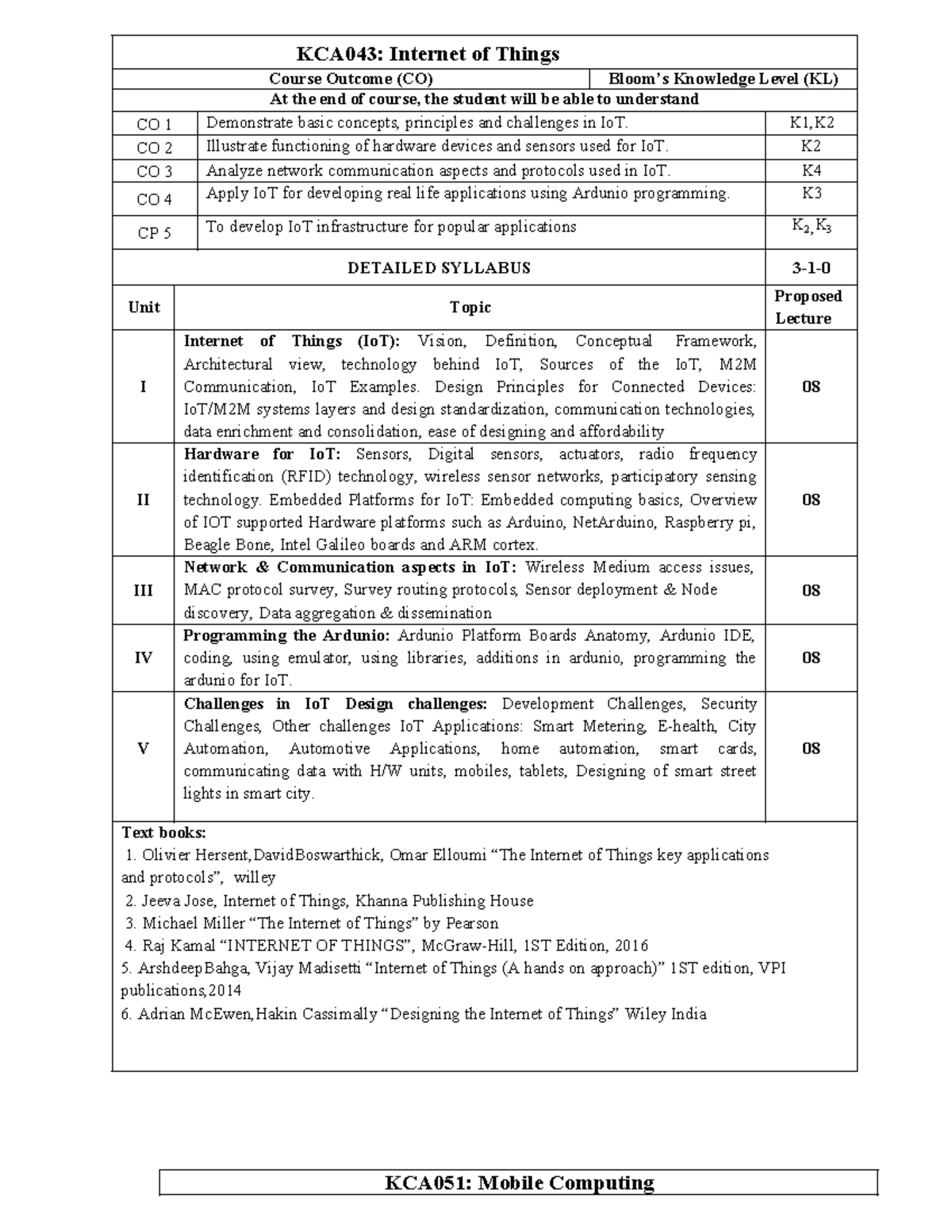 Syllabus IOT & MC - KCA043: Internet of Things Course Outcome (CO) Bloom’s Knowledge Level (KL ...