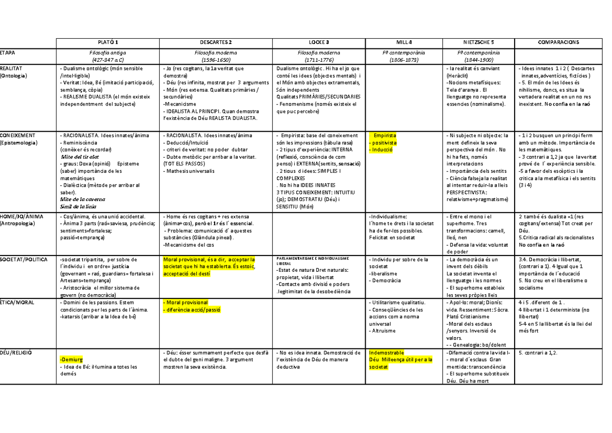 Esquem Espau - apuntes - PLAT” 1 DESCARTES 2 LOCKE 3 MILL 4 NIETZSCHE 5 ...