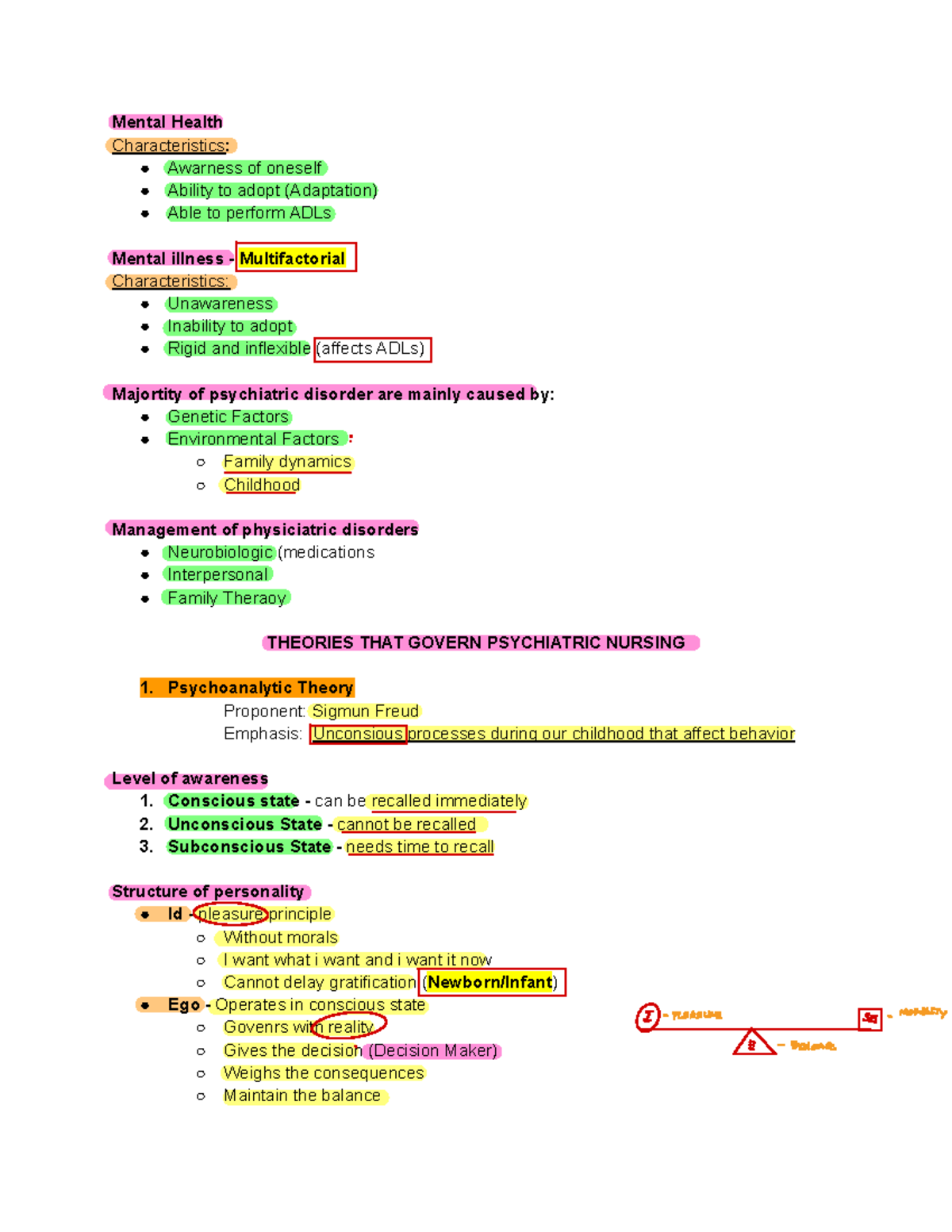 Psych Day 1 - hhjjj - Mental Health Characteristics: Awarness of ...