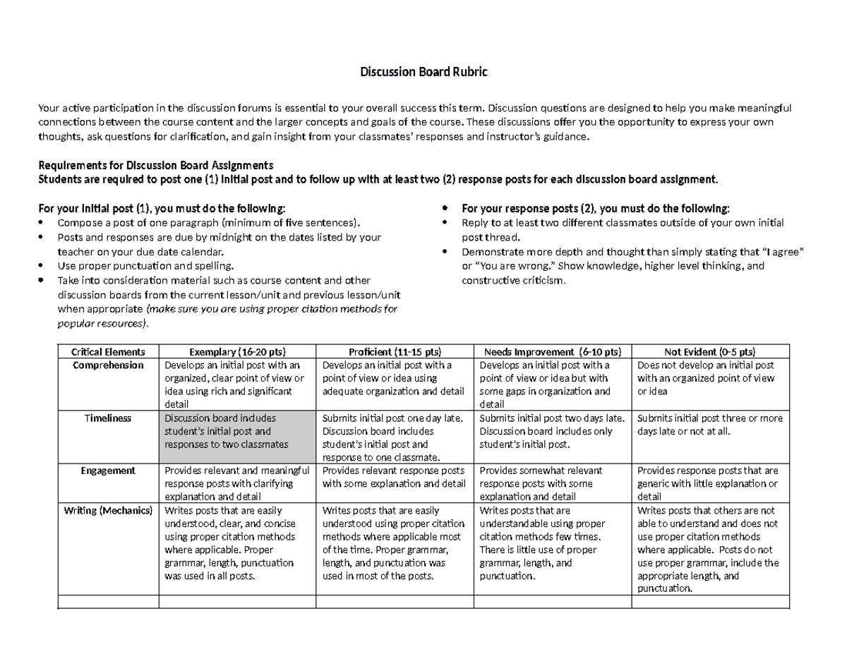 Online DB Rubricx - monkey - Discussion Board Rubric Your active ...