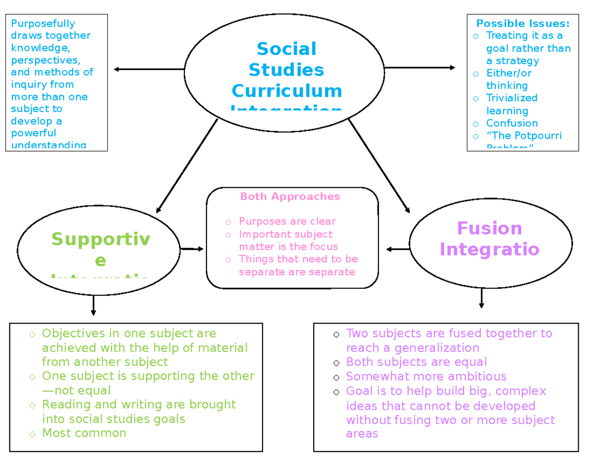 Reading Task 3 - Assignment Drewes - Possible Issues: o Treating it as ...