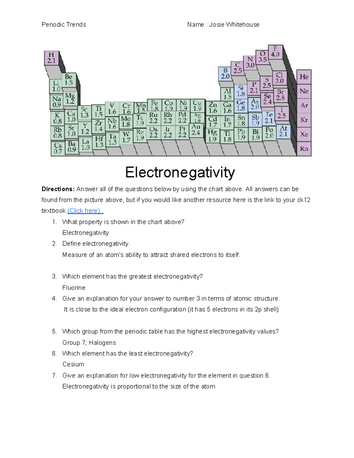Electronegativiy Data Analysis (submit) - Periodic Trends Name : Josie ...