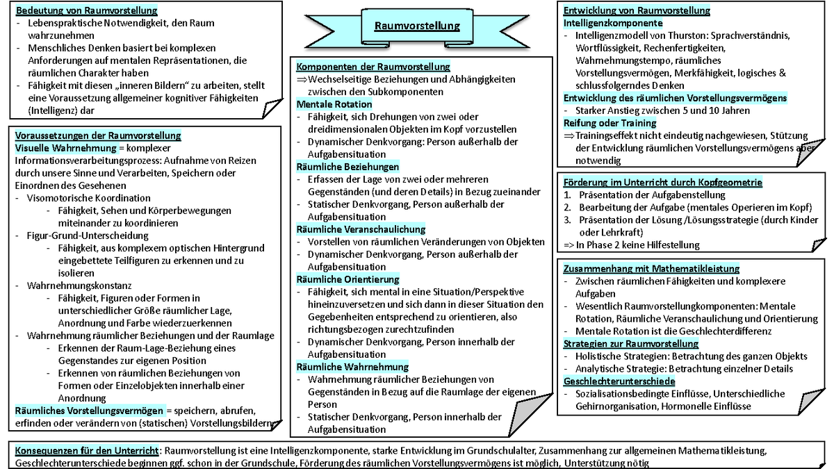 Zusammenfassung - Warning: TT: undefined function: 32 Warning: TT: undefined function: 32 - Studocu