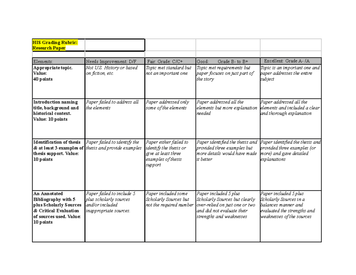 Research Paper Rubric, Etc - HIS Grading Rubric: Research Paper ...