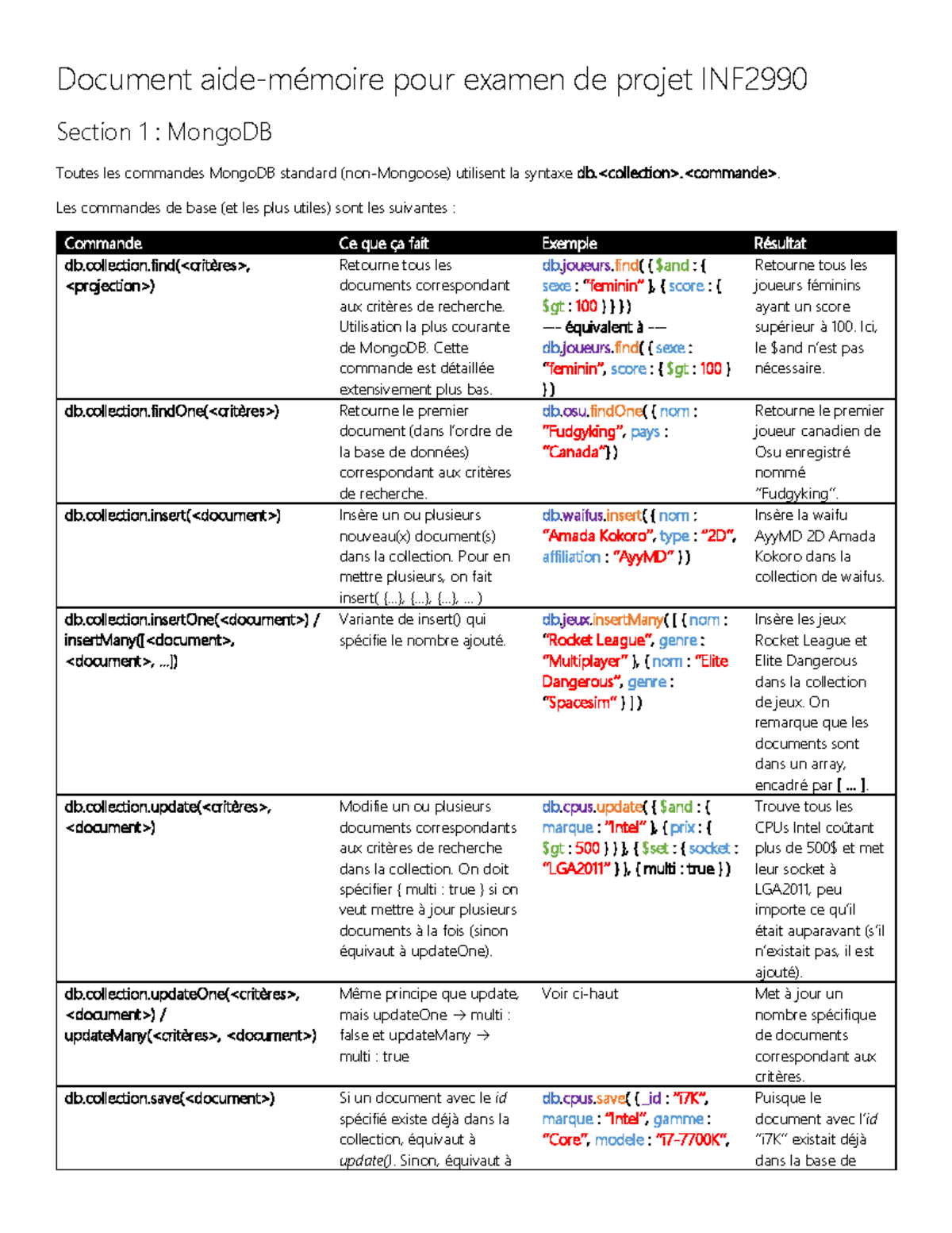 Aide Memoire Projet 2 - aide mémoire pour exam pris en cours - Document ...