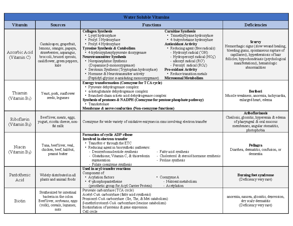 Assignment 2 - hnsc 3300 - HNSC 3300 - U of M - Studocu