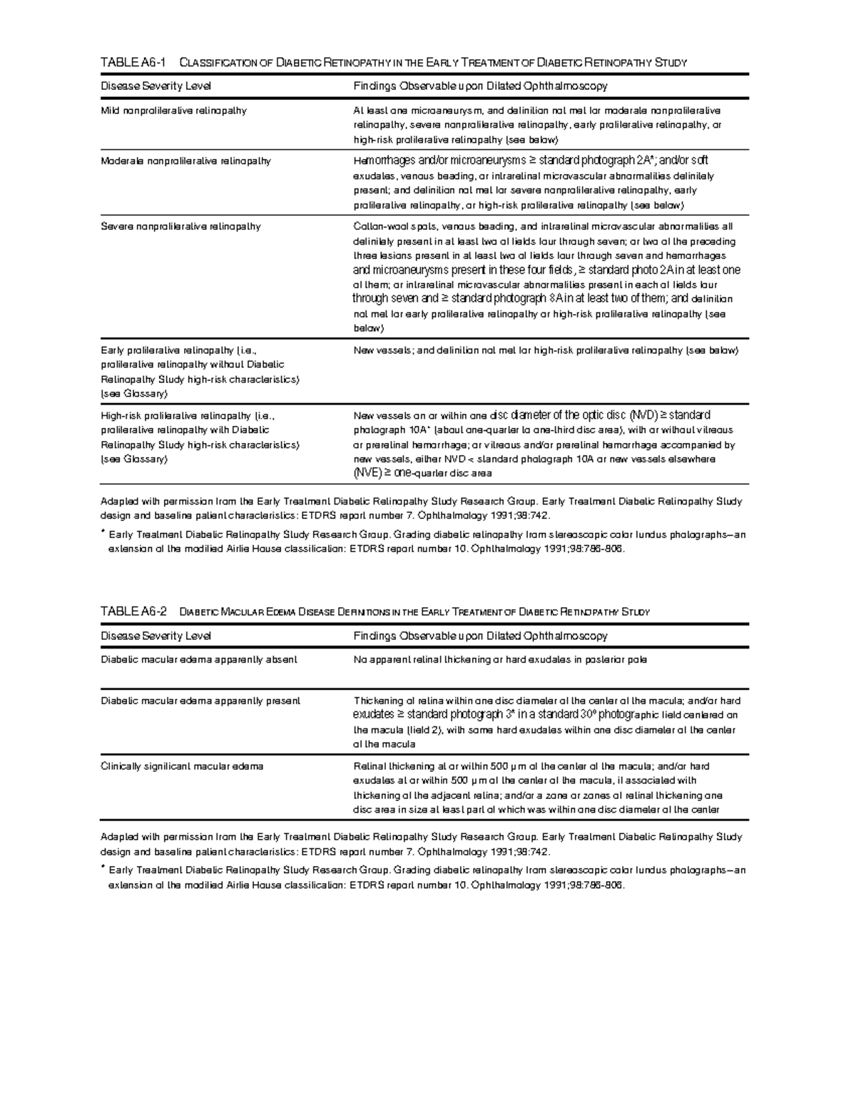 Diabetic Ret PPP 2014 Tables A 6-1 A6-2 - TABLE A6-1 CLASSIFICATION OF ...