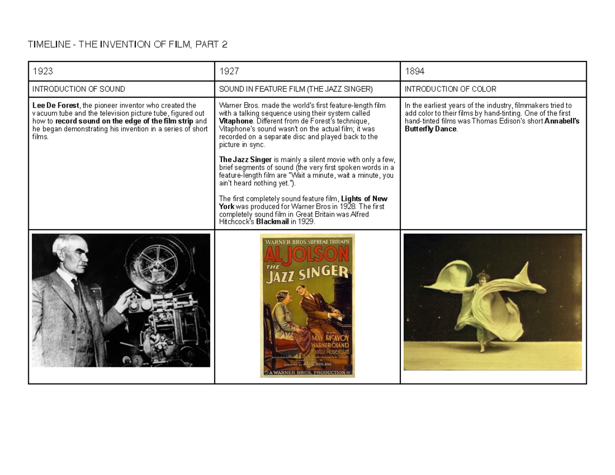 Timeline 2 - Invention of Film Part 2 - TIMELINE - THE INVENTION OF ...