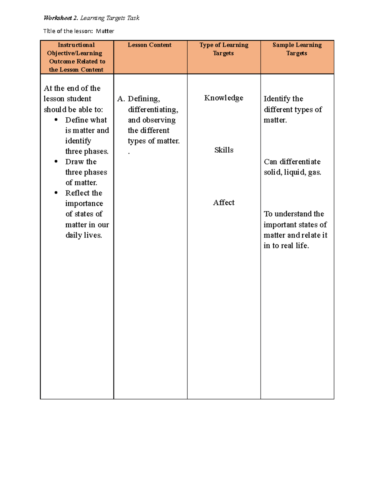 Module 2 W2 - Worksheet 2. Learning Targets Task Title of the lesson ...