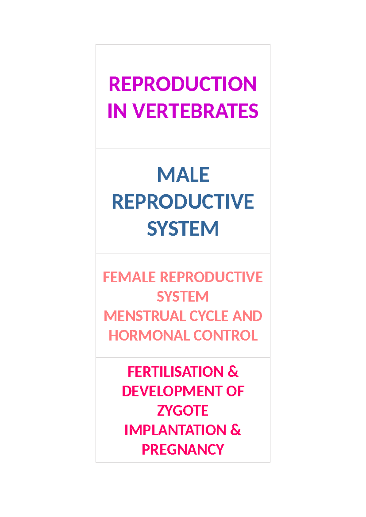 LS Biological terms - Paper 1 - REPRODUCTION IN VERTEBRATES MALE ...