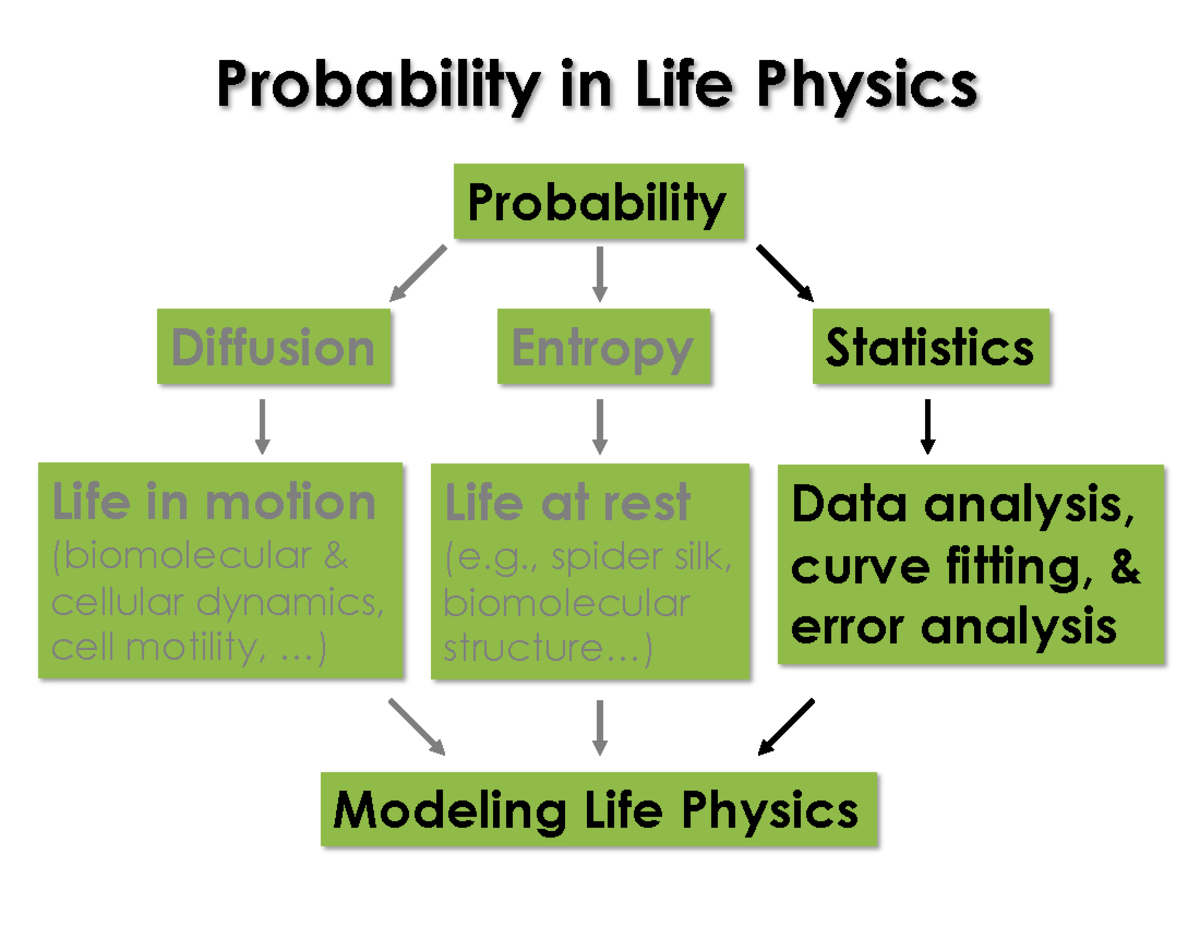 PHYS 225 2022 Lecture 1 (probability) - Probability Statistics Data ...
